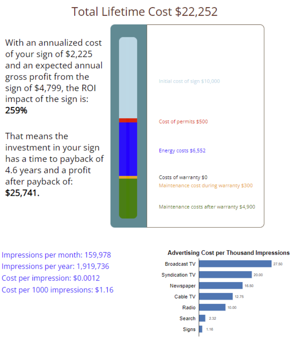 The Power and Cost-Effectiveness of Exterior Signs - Metro Sign & Awning